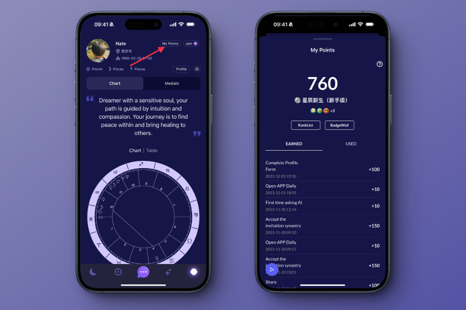 The power of exploring zodiac compatibility